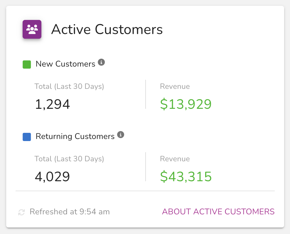 Home: Analytics Overview